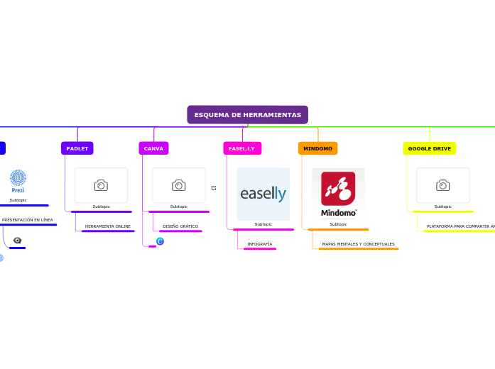 ESQUEMA DE HERRAMIENTAS - Mind Map